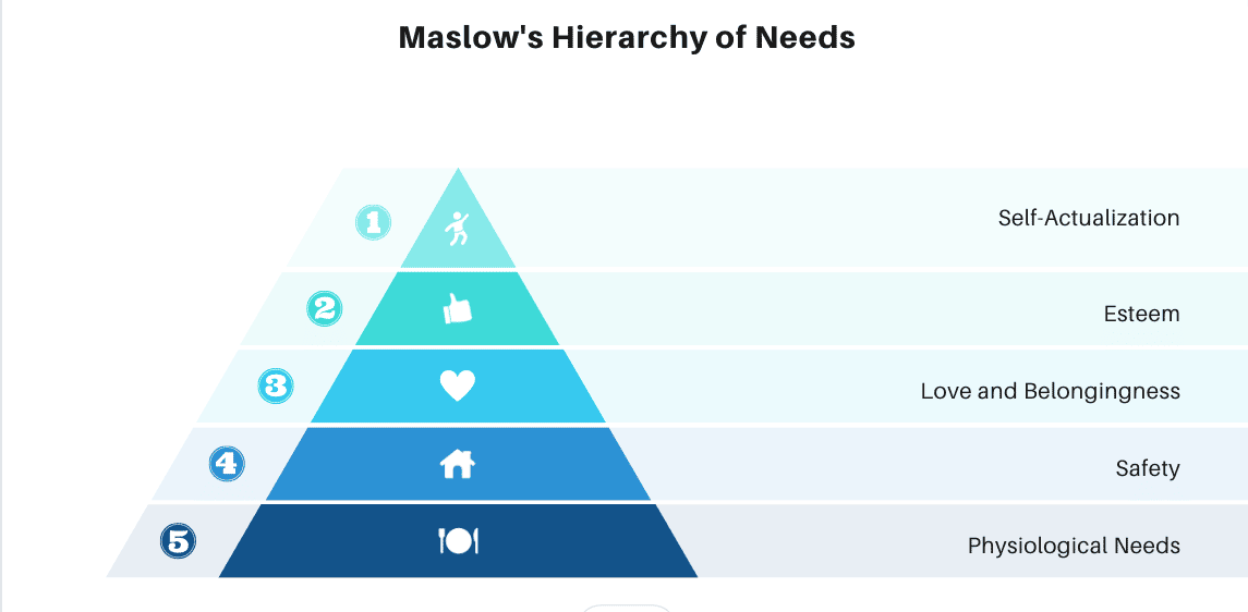 Gen Z and the Hierarchy – The Rear View Mirror, TRVM